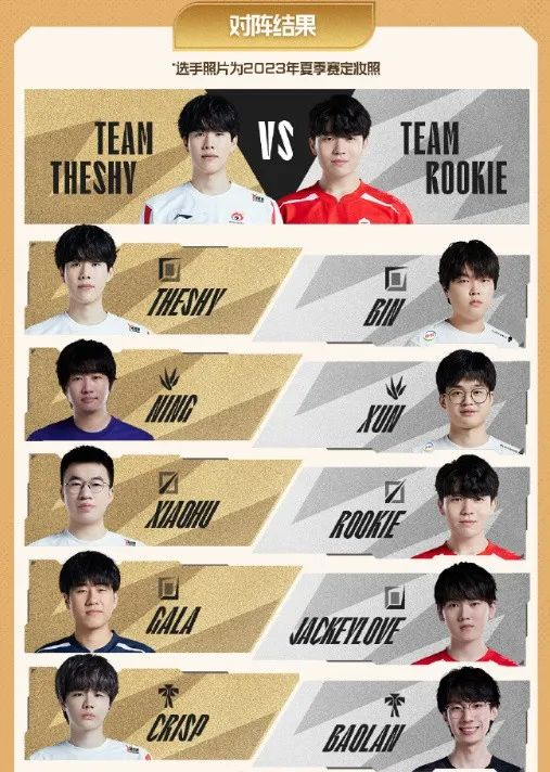 LPL转会期：JDG双韩援留队！全明星分组出炉__财经头条__新浪财经