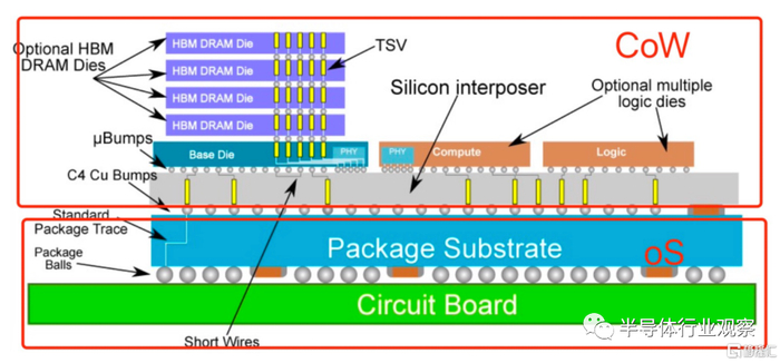 先进封装大战，升级！__财经头条