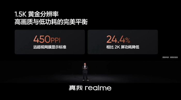 同尺寸“1.5K”比“2K”省电24.4%……