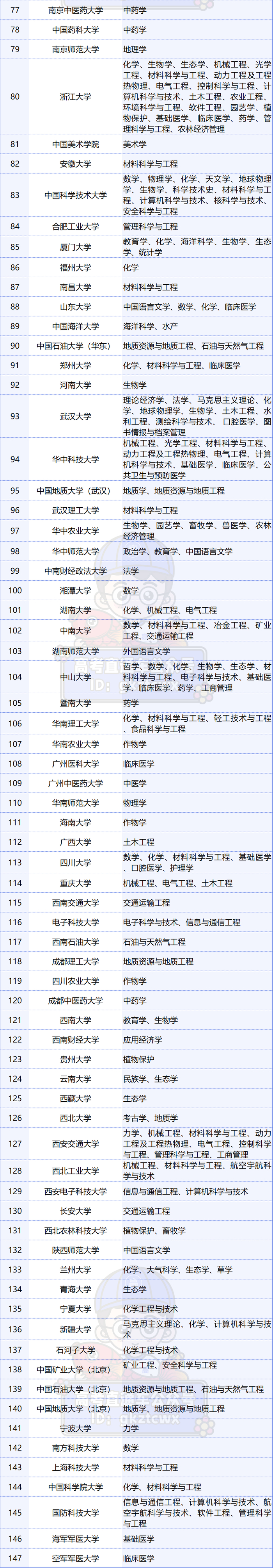C9、华五、985、小985、双一流都是哪些高校？|机械|学科|电气_新浪新闻