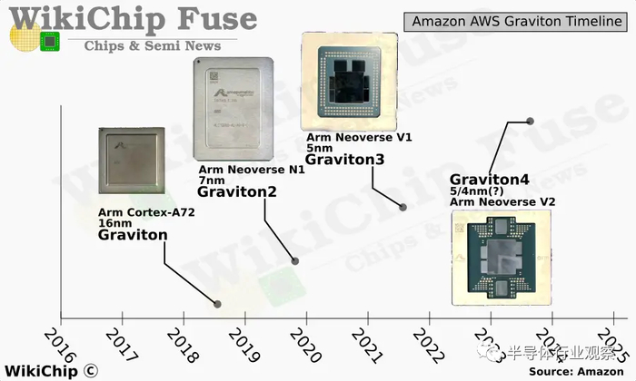 详解AWS Graviton4__财经头条__新浪财经