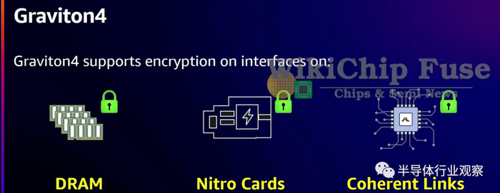 详解AWS Graviton4__财经头条__新浪财经