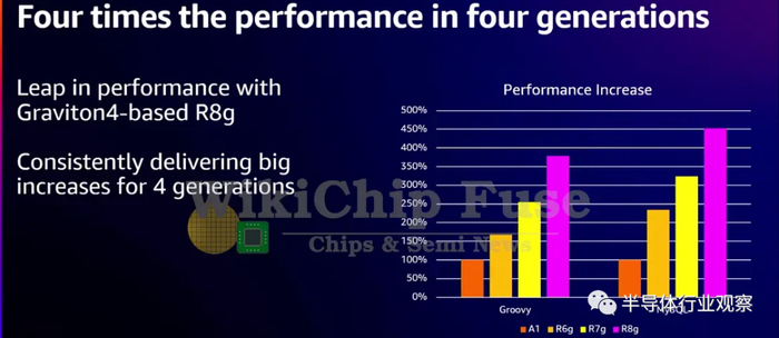 详解AWS Graviton4__财经头条__新浪财经