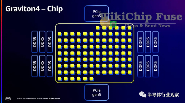 详解AWS Graviton4__财经头条__新浪财经
