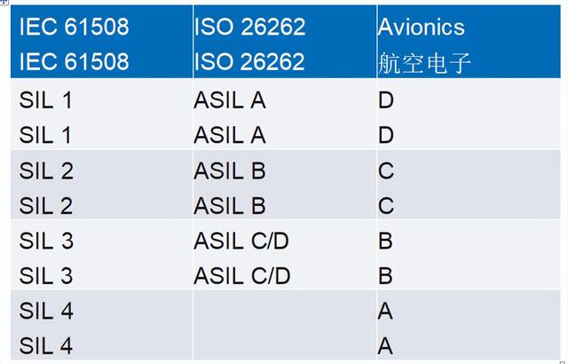 使用SIL 2器件设计功能安全的SIL 3模拟输出模块__财经头条__新浪财经
