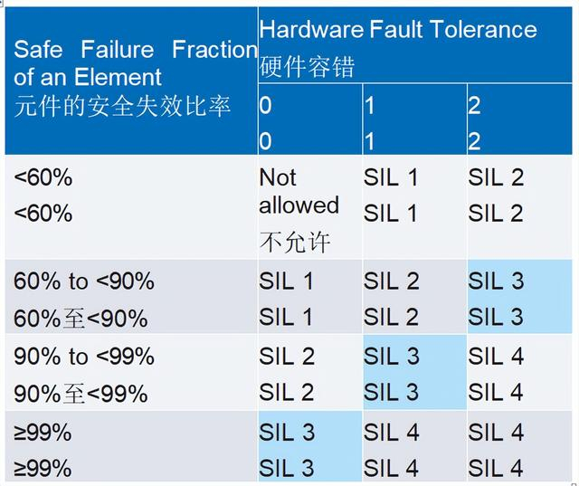 使用SIL 2器件设计功能安全的SIL 3模拟输出模块__财经头条__新浪财经