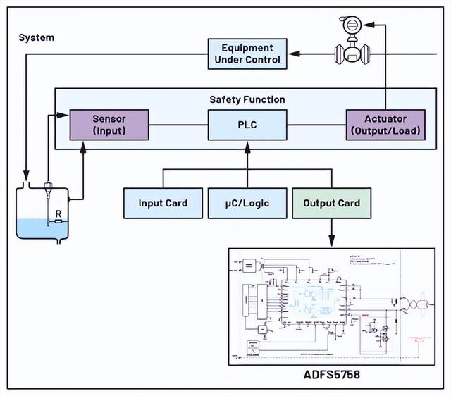 使用SIL 2器件设计功能安全的SIL 3模拟输出模块__财经头条__新浪财经