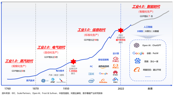 共建共营共创，构建我国AIDC产业新生态|人工智能|中国电信|ChatGPT|柯瑞文|运营商_新浪新闻