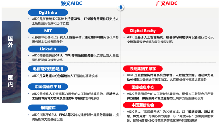 共建共营共创，构建我国AIDC产业新生态|AI|人工智能_新浪新闻