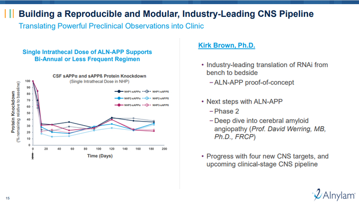 Alnylam公布最新研发进展：两年内推动15+款RNAi疗法进入临床！|基因_新浪新闻