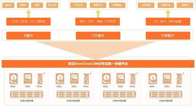 跨入全民AI的智能时代 数据中心如何完成高质量转型？|存储|存储系统|数据中心_新浪新闻