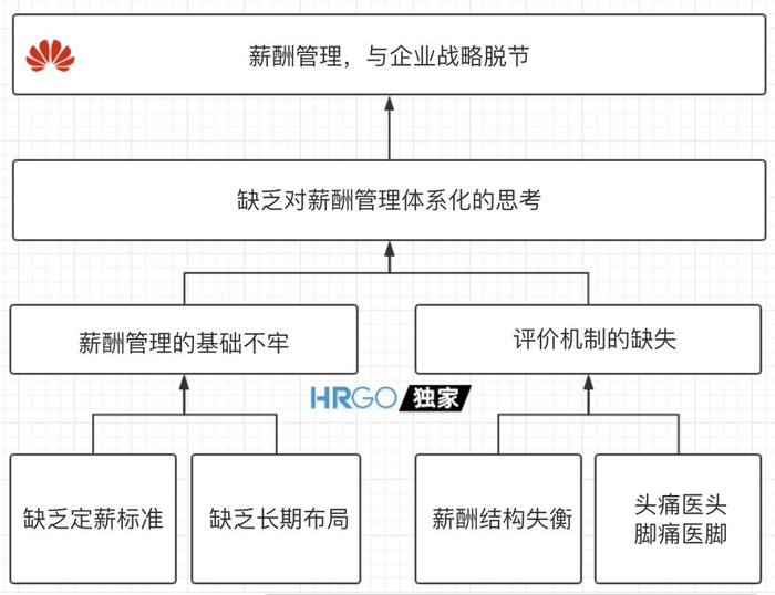 华为薪酬体系大曝光：看完就知道工资高低的差别了。|薪酬|华为|HR_新浪新闻