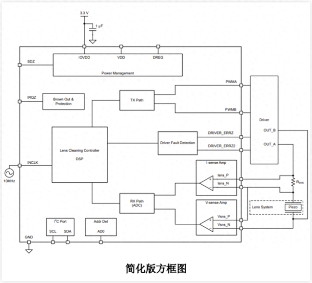 电机控制与驱动，卷出新高度