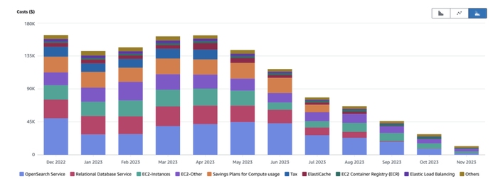 上云一年烧320万美元，成功“下云”六个月后Ruby on Rails之父现身回了 14 个问题！__财经头条