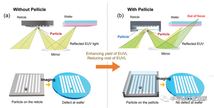 EUV光刻，日本多路出击|纳米|印刷|光刻胶_新浪新闻