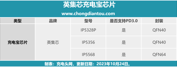 英集芯磁吸充电宝应用案例汇总|移动电源|充电宝|英集芯_新浪新闻