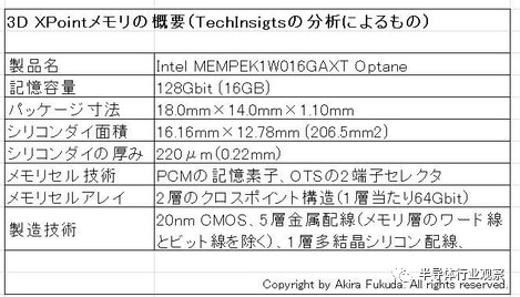 被放弃的存储技术，3D XPoint细节首度公开|英特尔|内存|XPoint|SSD_新浪新闻