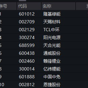 隆基绿能、天赐材料涨停，新能源核心龙头股飙涨，中证100ETF基金(562000)放量涨2.15%，逾亿元资金提前埋伏_手机新浪网