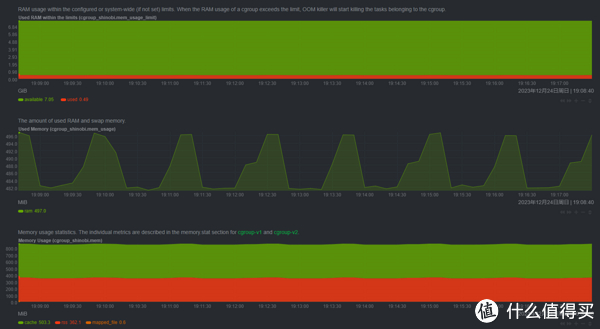 NVR in docker: 探索使用Shinobi搭建家用场景视频监控录像系统，支持云端准实时查看录像__财经头条__新浪财经