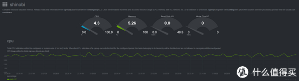 NVR in docker: 探索使用Shinobi搭建家用场景视频监控录像系统，支持云端准实时查看录像__财经头条__新浪财经