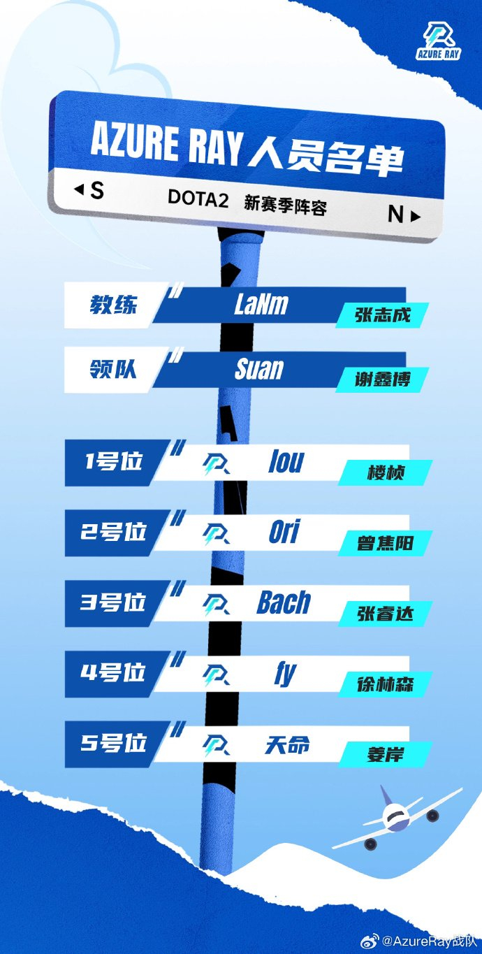 《DOTA2》AR战队官宣新阵容 Faith_bian回归