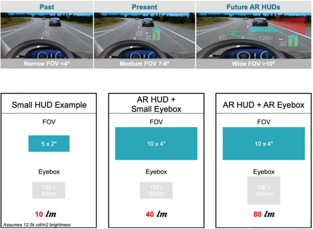大火的HUD，不来了解一下？|奔驰_新浪新闻