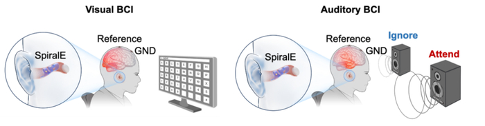 “华瑙—2023年度中国脑机接口十大进展”发布，多项成果实现重大实破