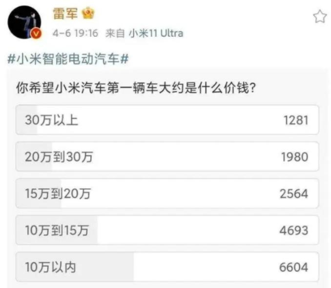 小米汽车价格定了？公关辟谣！小米SU7很可能卖30万左右？|小米|25-35万|雷军_新浪新闻
