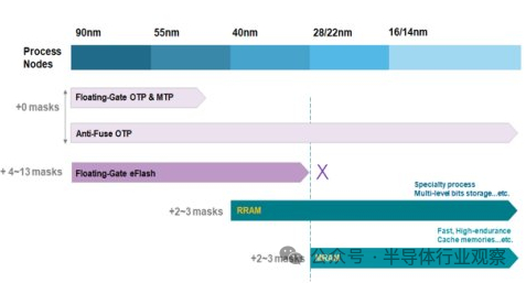 为何看好这两种新兴存储？|MRAM|易失性|嵌入式_新浪新闻