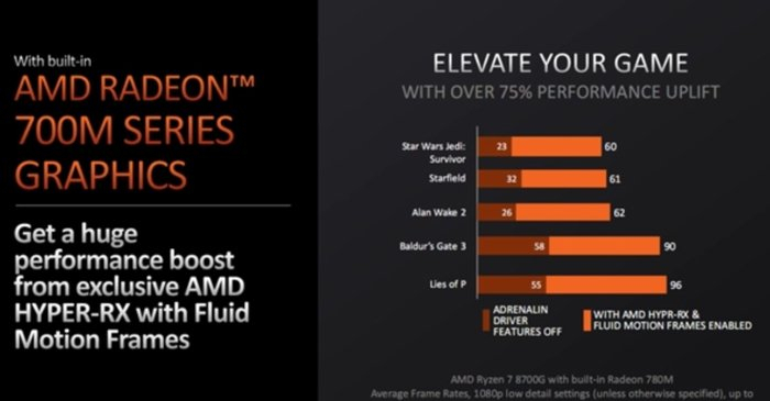 CES 2024：AMD发布全新锐龙8000G系列APU，AM4平台迎多款新品|radeon|AMD|Zen_新浪新闻