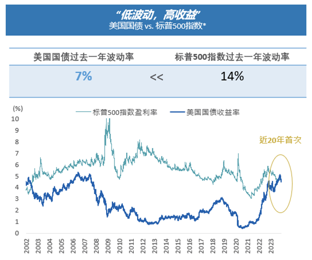 起风了！香港推出长期美债ETF迎降息周期