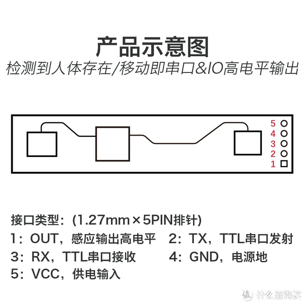 LD2410B直接控制继电器并接入homeassistant