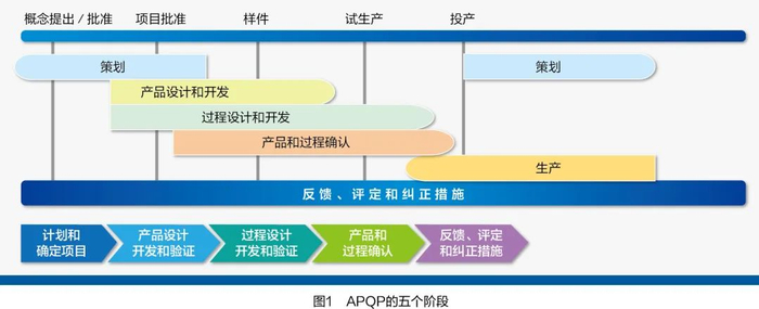 为何从APQP转换到IPD?|项目管理|流程|研发_新浪新闻
