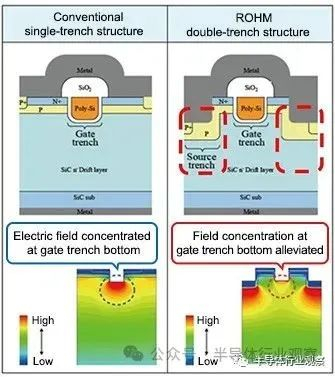 SiC，全民“挖坑”|克里科技|半导体ETF|半导体指数|MOS|罗姆_新浪新闻