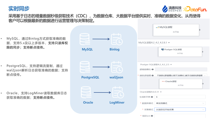 数据集成产品的技术演进与实际应用-FastData DCT__财经头条