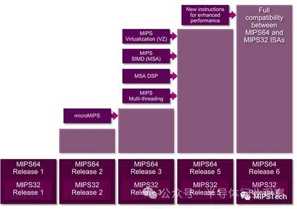 芯片架构的江湖往事|MIPS|处理器|RISC-V_新浪新闻