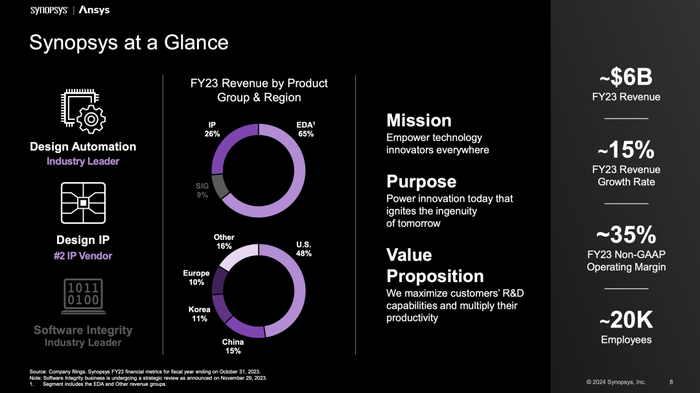 重磅官宣！2517 亿、Synopsys 收购 Ansys|新思科技|美元|市值_新浪新闻