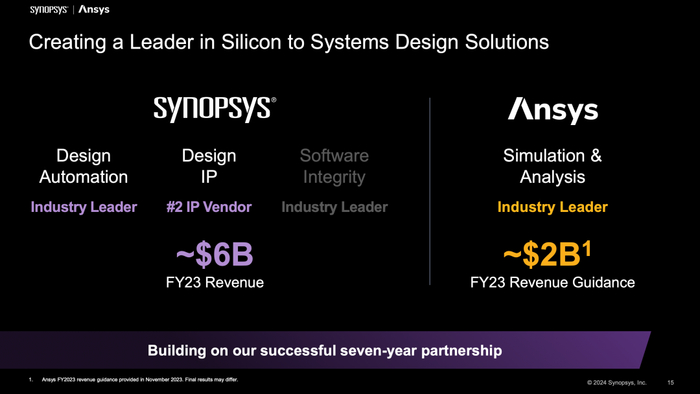 重磅官宣！2517 亿、Synopsys 收购 Ansys|新思科技|美元|市值_新浪新闻