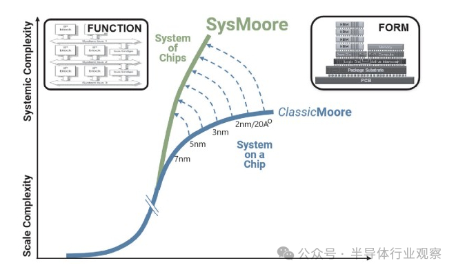 Synopsys官宣收购Ansys：产业变了，EDA变了|EDA|并购_新浪新闻