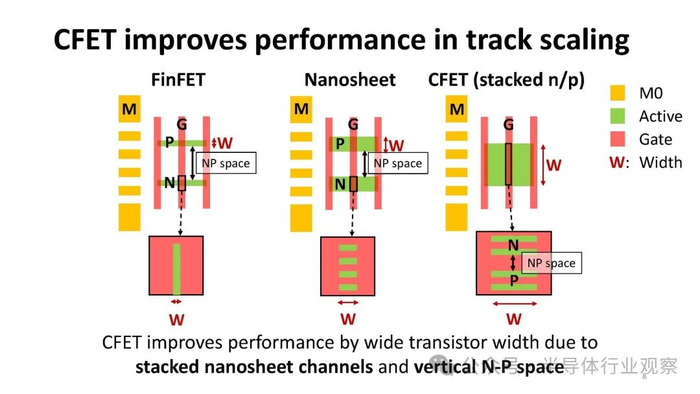 GAA接班人，深度科普CFET__财经头条__新浪财经
