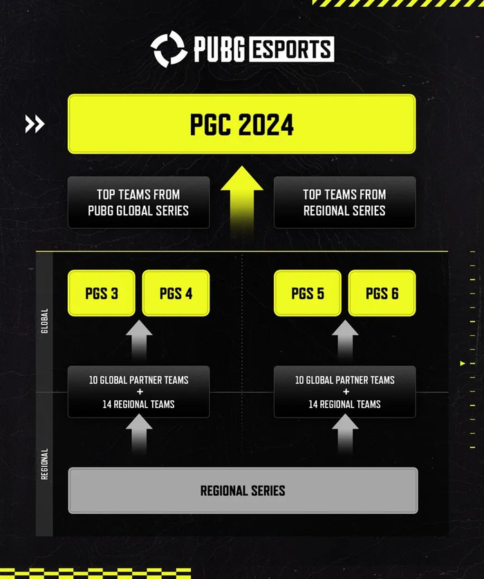 2024 PUBG电竞规划：每月都有官方赛，高达七场全球性赛事|区域赛|利雅得|队伍_新浪新闻