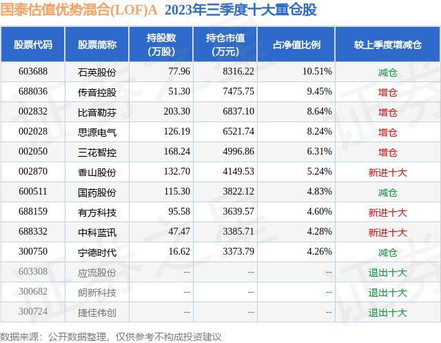 1月22日有方科技跌6.84%，国泰估值优势混合(LOF)A基金重仓该股__财经头条__新浪财经