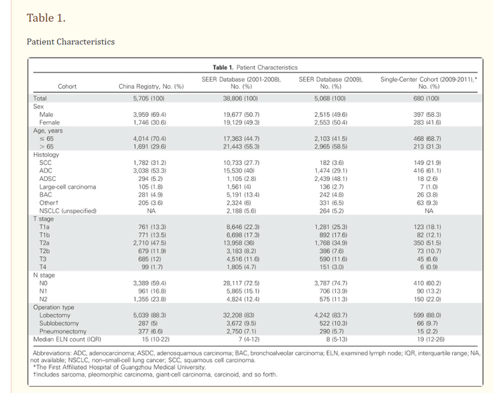 统计小白，如何一键制作Lancet上的“三线表”？|变量|一键|新英格兰_新浪新闻