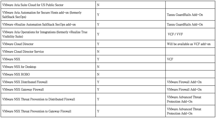 VMware 官宣：终止永久许可和 SaaS 服务|vmware|Cloud|SaaS_新浪新闻