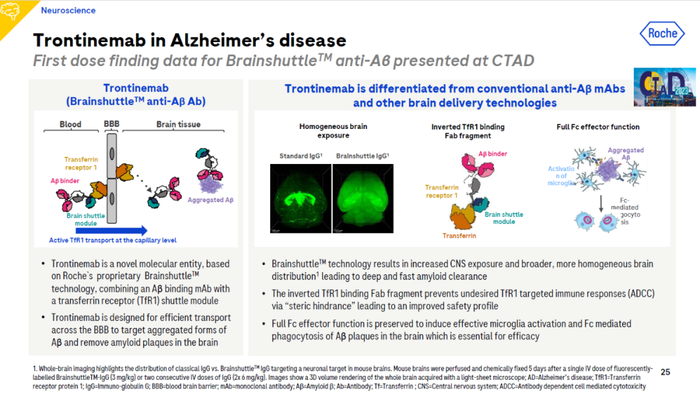 阿尔茨海默病治疗再获突破，穿越血脑屏障新方法登上NEJM__财经头条