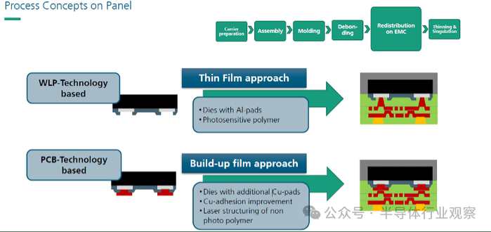 FOPLP，逐渐升温__财经头条