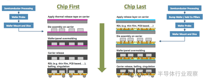 FOPLP，逐渐升温__财经头条