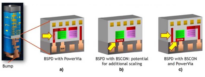 英特尔的PowerVia技术解读__财经头条__新浪财经