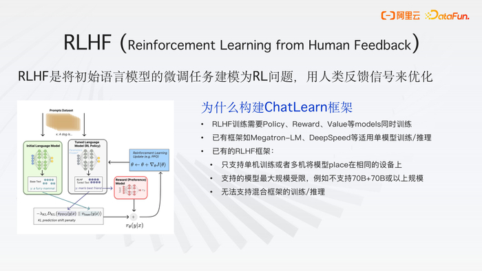 PAI-ChatLearn ：灵活易用、大规模 RLHF 高效训练框架（阿里云最新实践）__财经头条