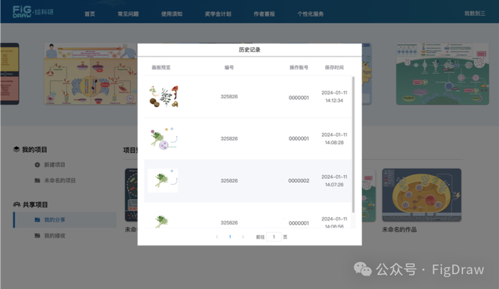 重磅！Figdraw上线“协作绘图”功能，团队共创效率高|绘图|协作|科研_新浪新闻